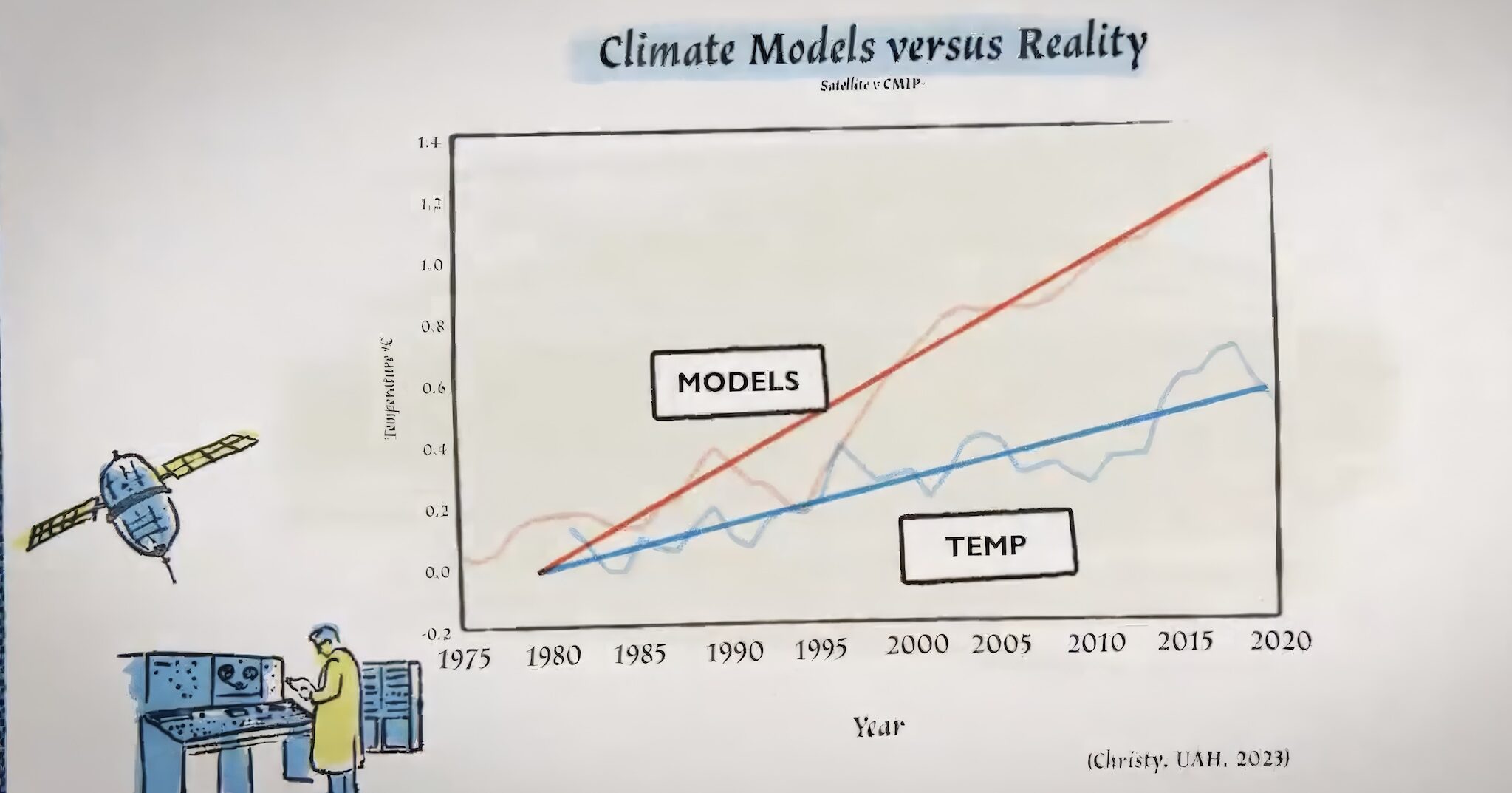 Climate: The Movie ( The Cold Truth ) - Save The Ocean